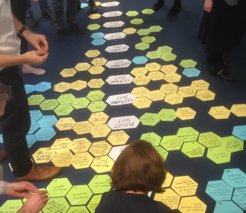 Creative Facilitation - Durham University