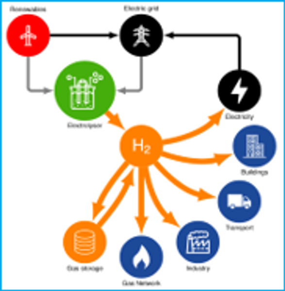 Thermal Energy - Durham University